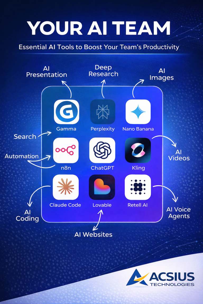 Your AI Team: Complete Guide to AI Tools for Modern Businesses | ACSIUS